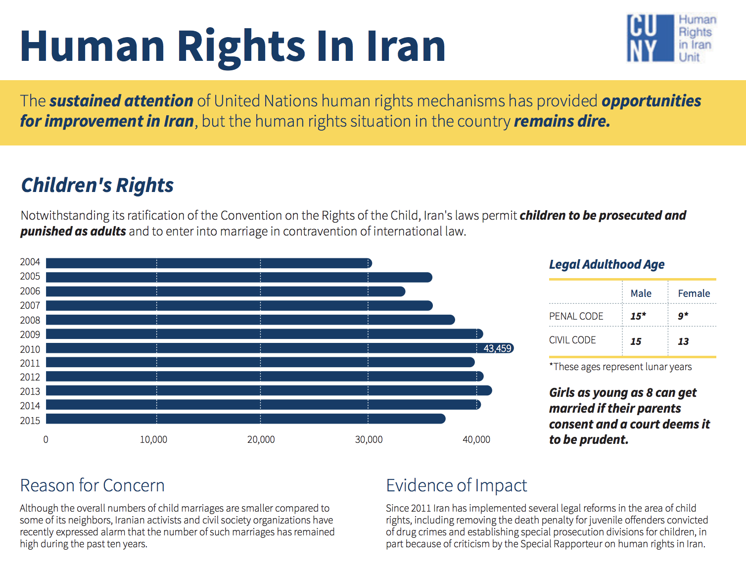Advocacy at UNGA 71 (2016) - Impact Iran