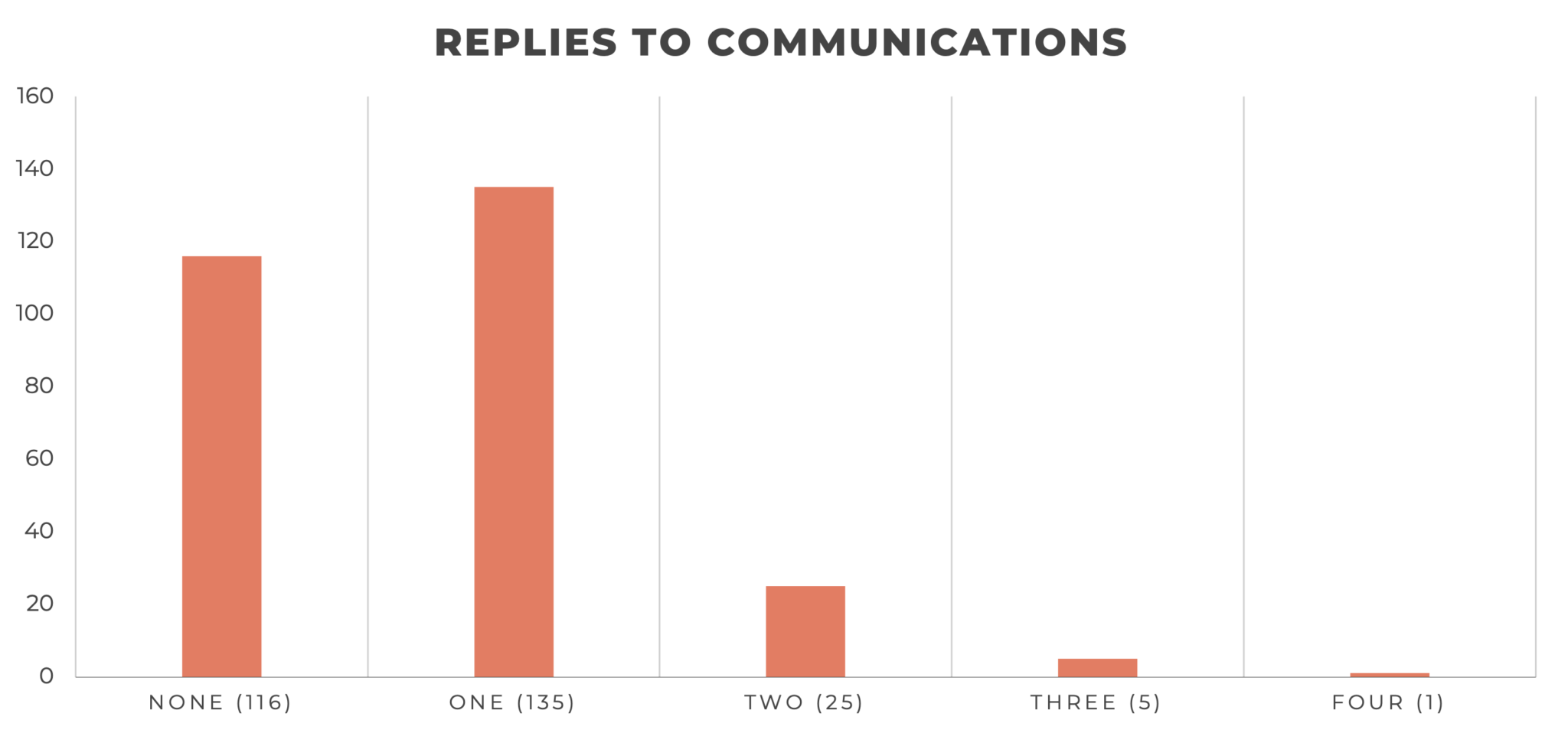 Impact Iran » Special Procedures Communications to the Islamic Republic ...
